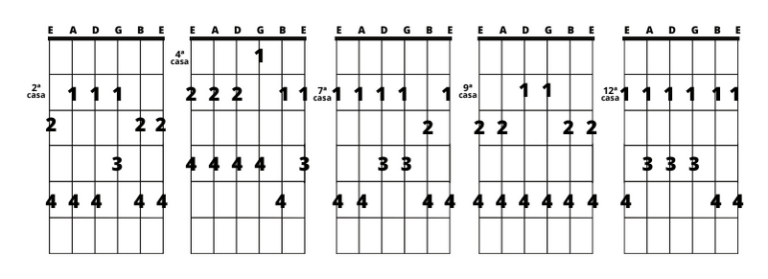 Escala Pentatônica de Mi Maior (E)